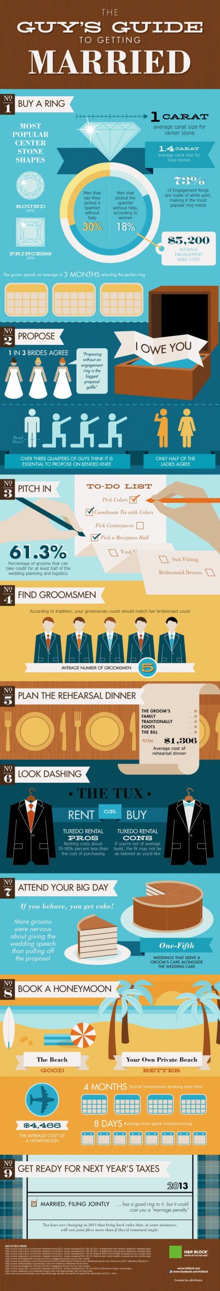 Mens Guide to Wedding Planning